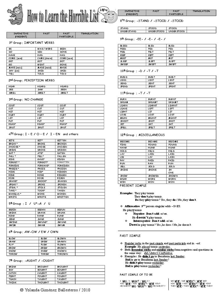 Horrible List Verbe Neregulate A4 | Morphology | Language Mechanics