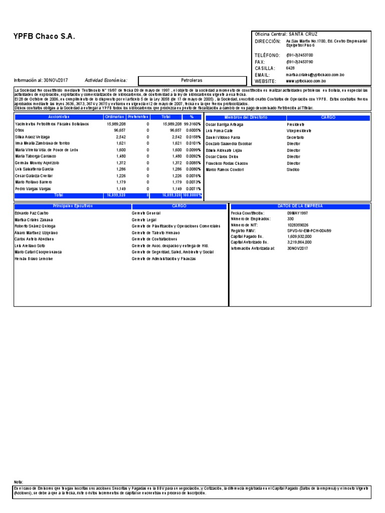 PCH Car | PDF | Petróleo | Gas natural