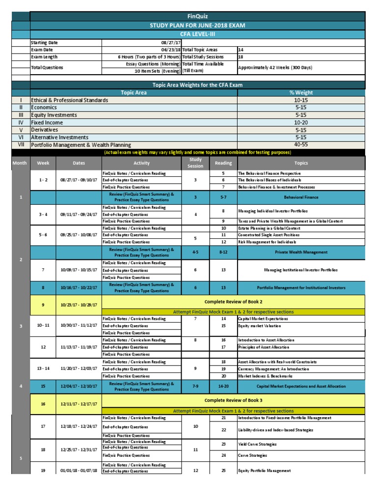 2018 FinQuiz CFA Level 3 Study Plan | PDF | Test (Assessment) | Money
