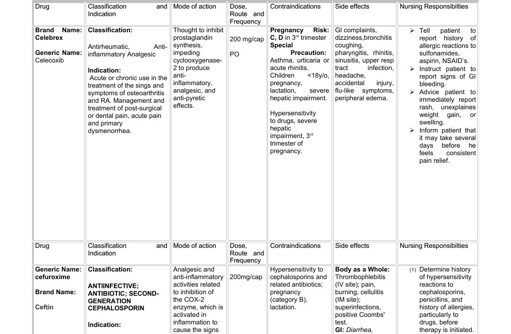 Cefuroxime, Celecoxib, Chloridine | PDF | Nonsteroidal Anti ...