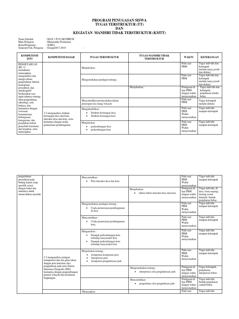 Program Penugasan Terstruktur | PDF
