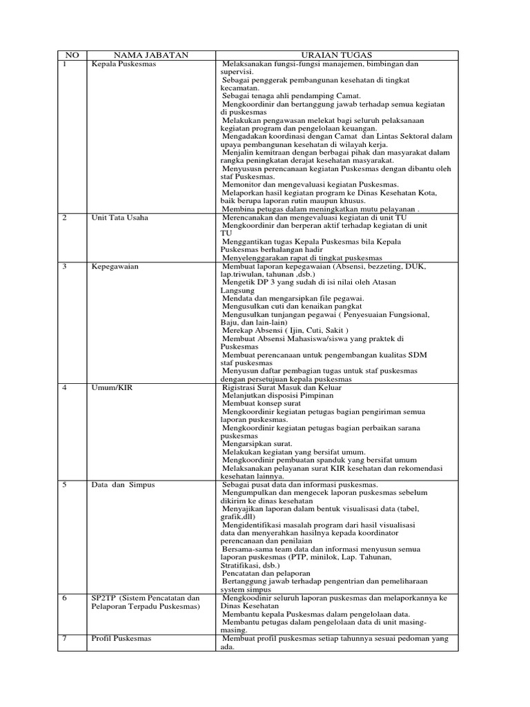 TUPOKSI | PDF | Kesehatan Holistik | Sains & Matematika
