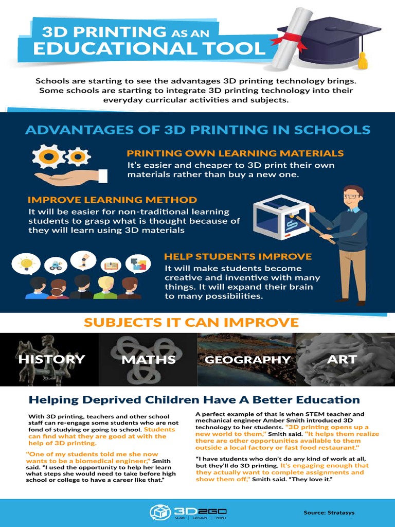 3D Printing As An Educational Tool | PDF
