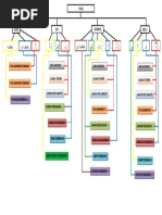 Panduan Lengkap Ilmu Tajwid (Muhammad Ahmad Muabbad) | PDF