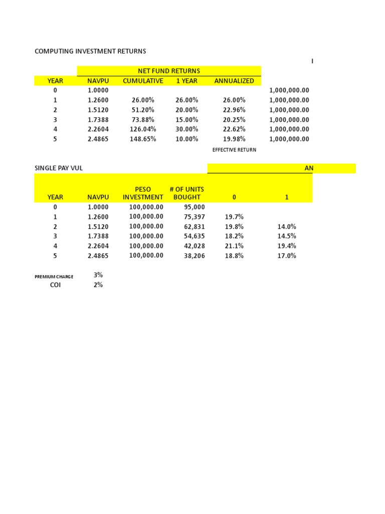 Effective Return: Premium Charge | PDF