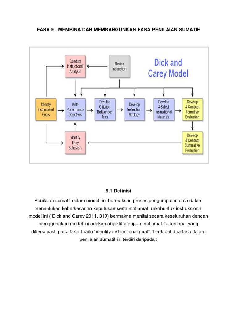 Fasa 9 Dick and Carey | PDF