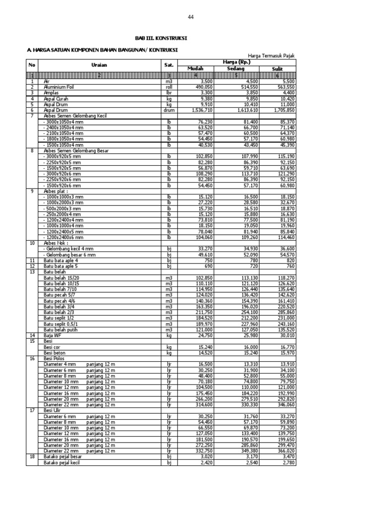 Construction Materials Price List | PDF