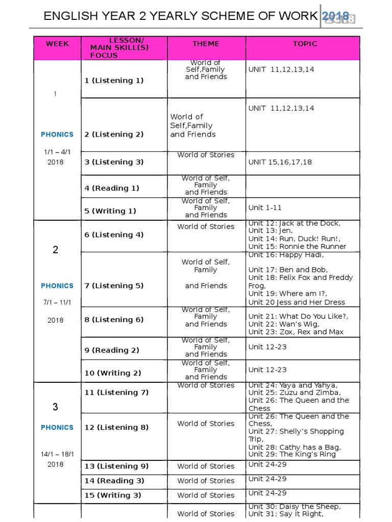 English Year 1 Yearly Scheme of Work 2018 | PDF | Communication | Writing