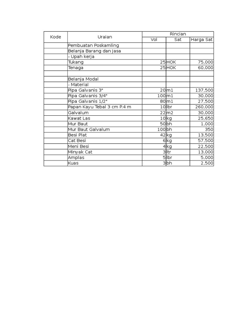 RAB Pembuatan Pos Kamling Desa Randugunting | PDF | Griya & Taman