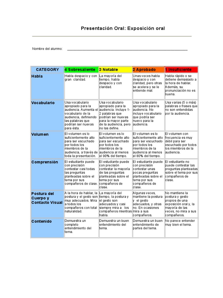 Rubrica Exposicion Oral Ana | PDF