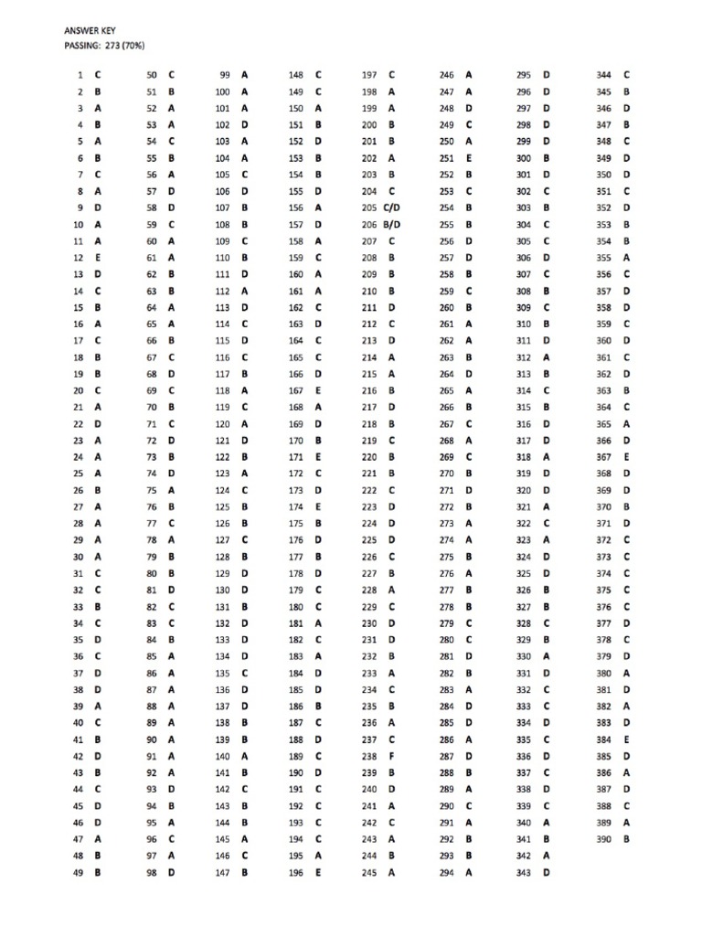 PDC-TEST-answer Keys | PDF
