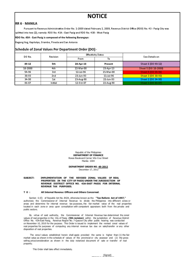 RDO No. 43A - East Pasig Zonal Values | Condominium | Manila