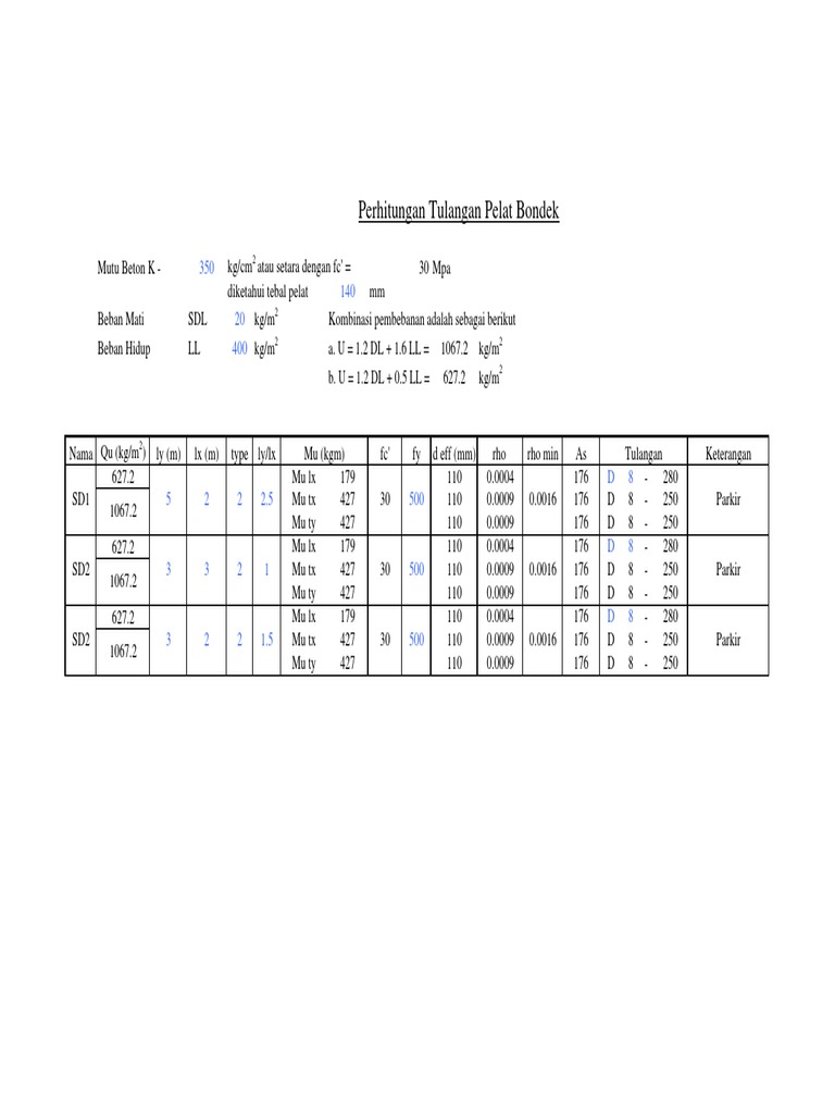 Detail Tulangan Pelat Lantai Bondek | PDF