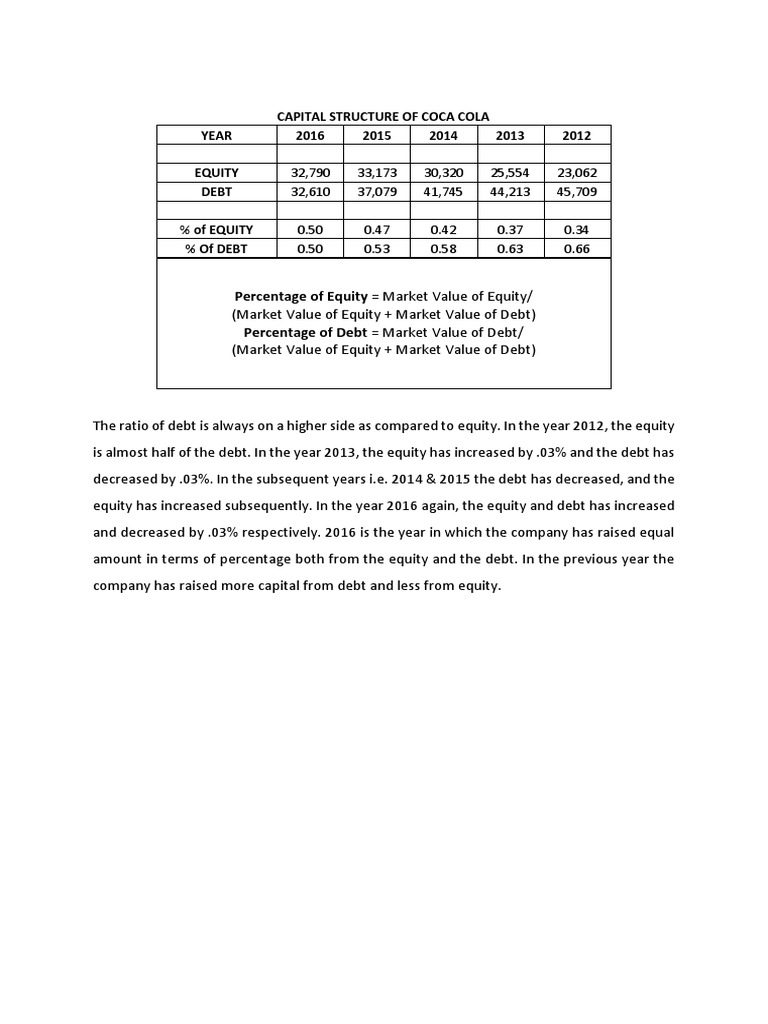 Coca-Cola Financial Analysis | PDF | Cost Of Capital | Debt