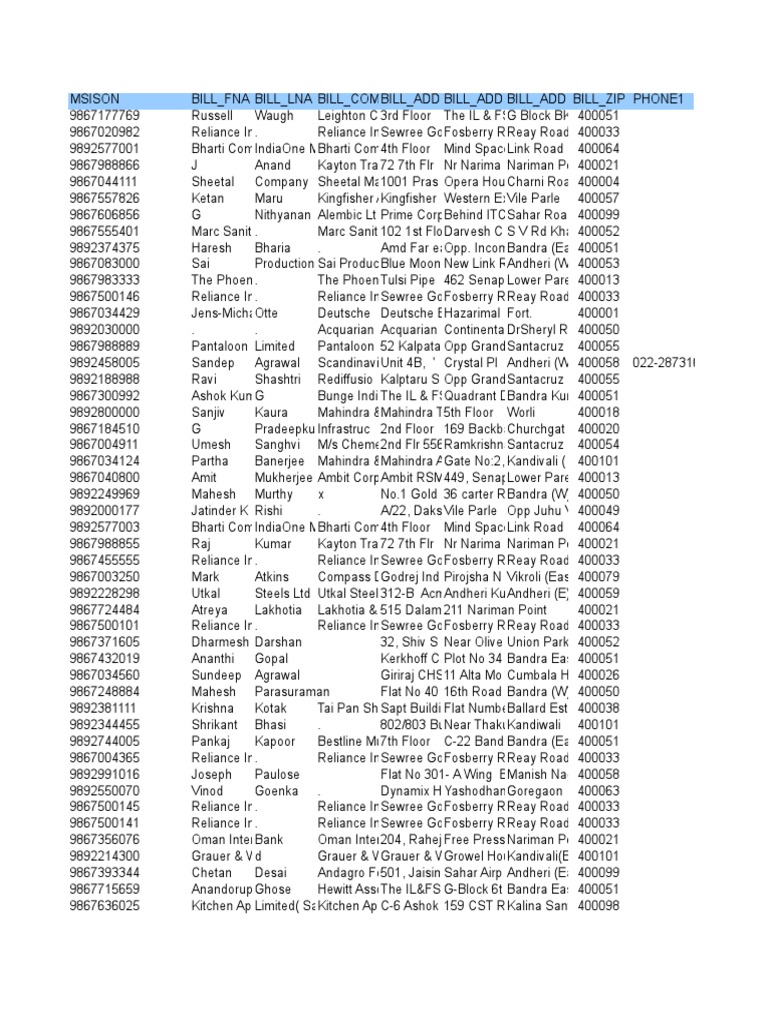 349 High Designation Dta | PDF