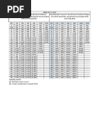 API Valve Trim Chart | PDF | Valve | Corrosion