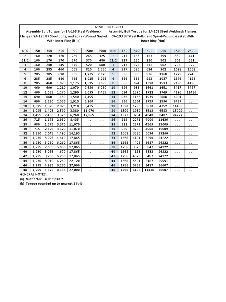 ASME PCC-1 Bolted Flange Joint Assembly | PDF | Mechanical Engineering | Gas Technologies
