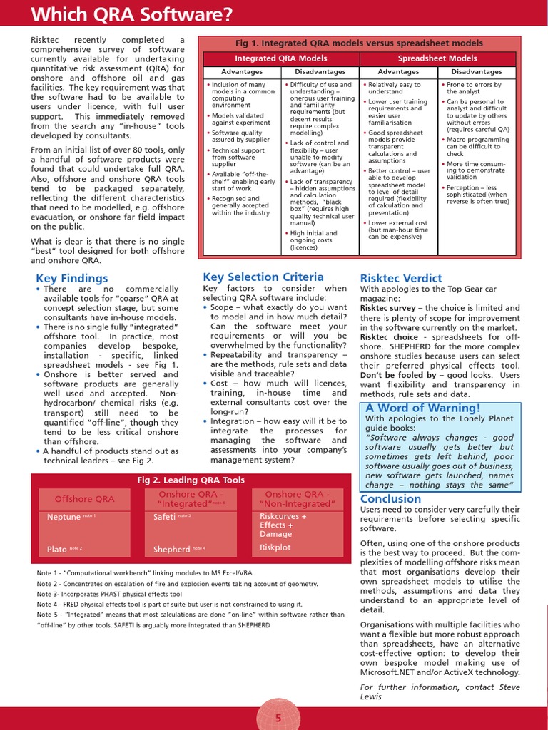 Which QRA Software | Spreadsheet | Software