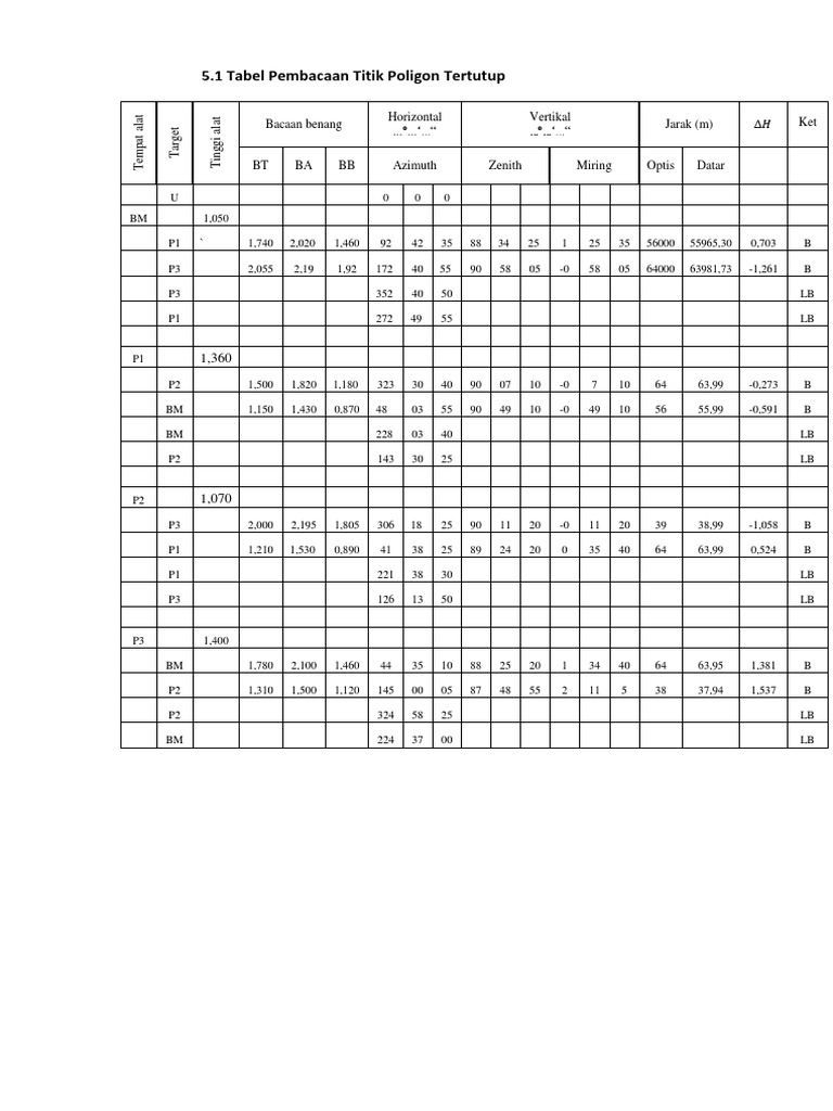Tabel Pembacaan Titik Poligon Tertutup | PDF