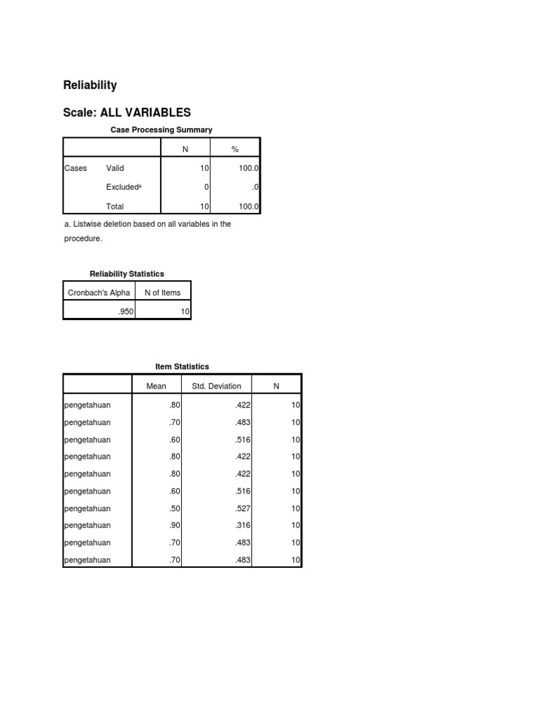 Reliability Scale: All Variables: Case Processing Summary | PDF