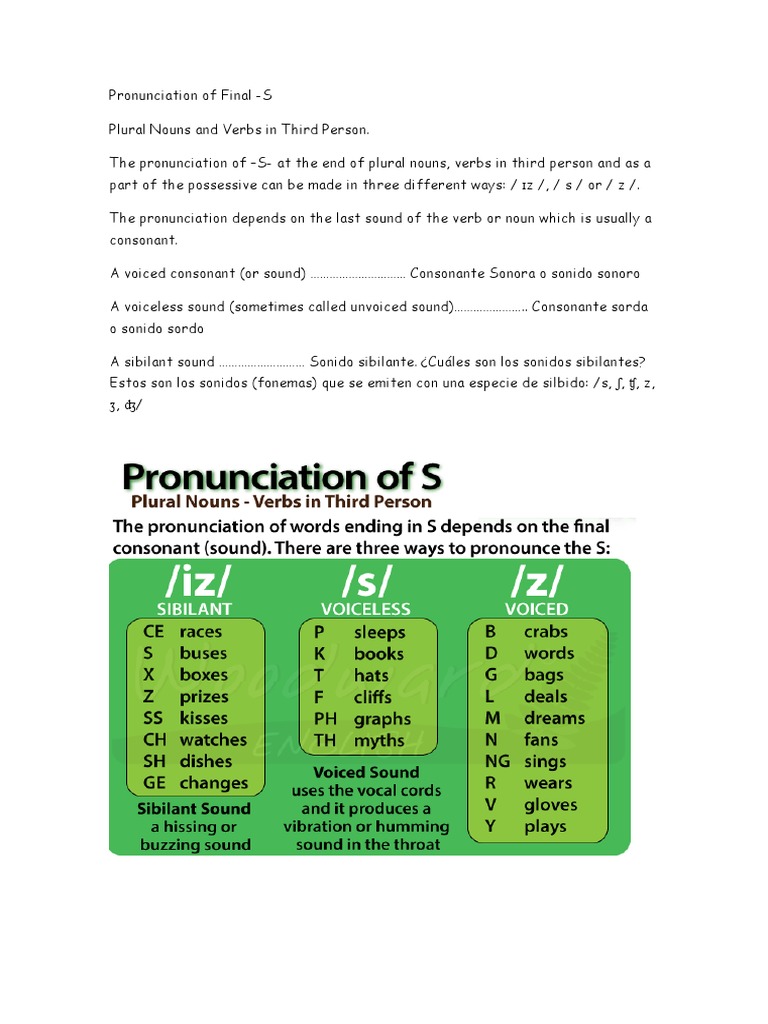 Pronunciation of Final - S