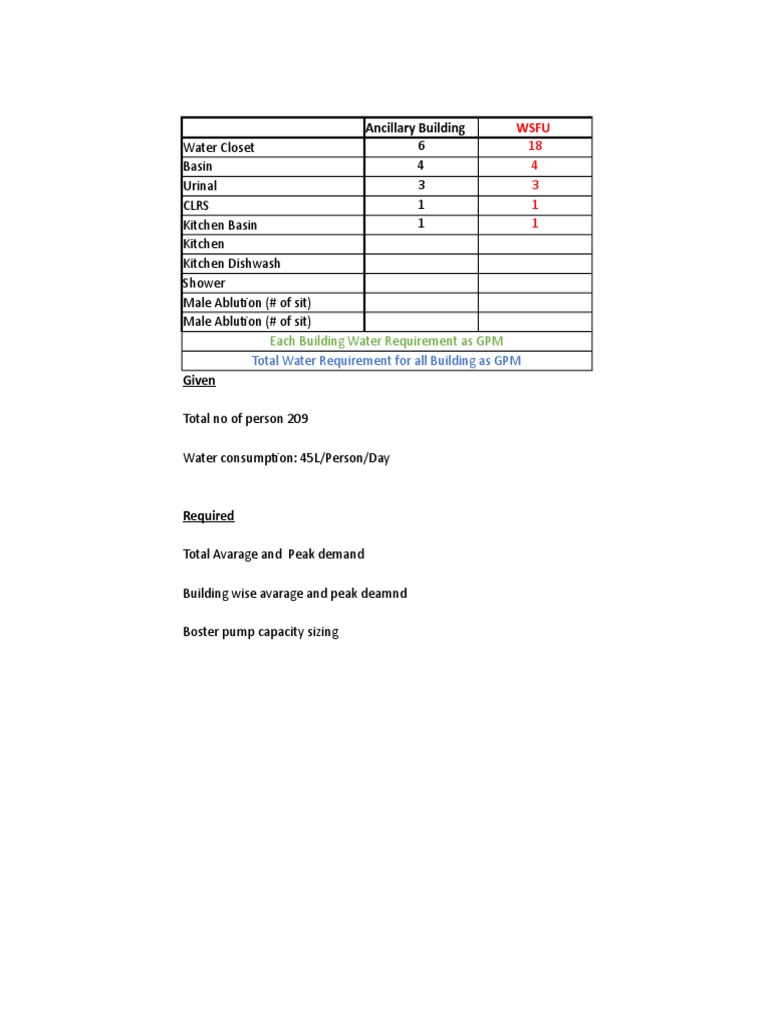 Domestic Water Use | PDF
