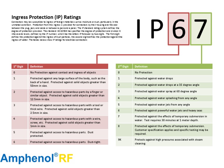 IP67 Ingress Protection Explained | PDF | Manufactured Goods ...