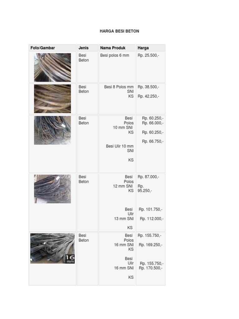 Harga Besi Beton | PDF