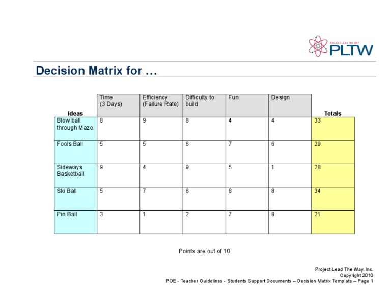 Decisionmatrixtemplate | PDF