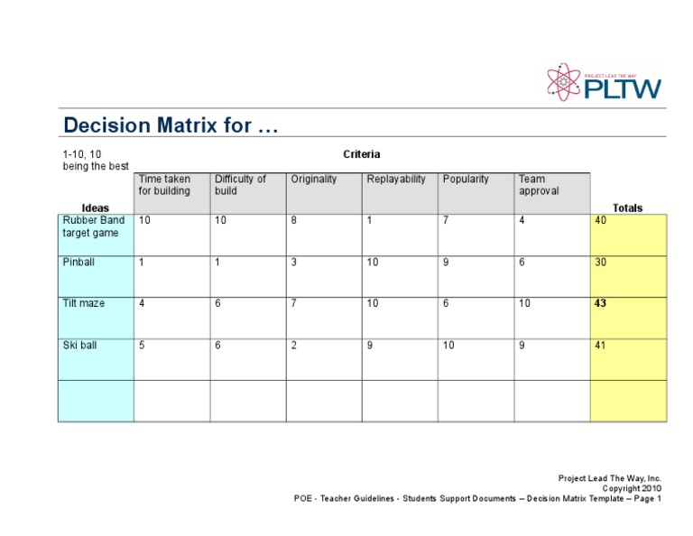 Decisionmatrixtemplate | PDF