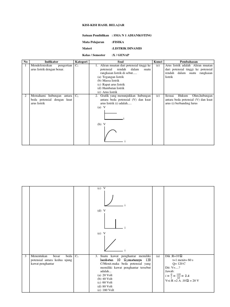 Instrumen Soal | PDF