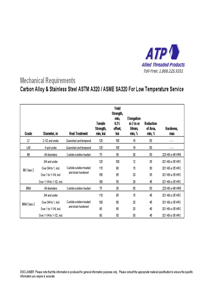 Mechanical Requirements: Carbon Alloy & Stainless Steel ASTM A320 ...