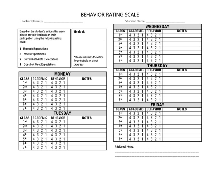Behavior Rating Scale | PDF | Unrest