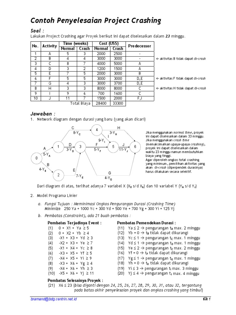 Contoh Penyelesaian Project Crashing PDF | PDF
