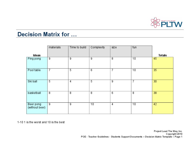 Decisionmatrixtemplate | PDF