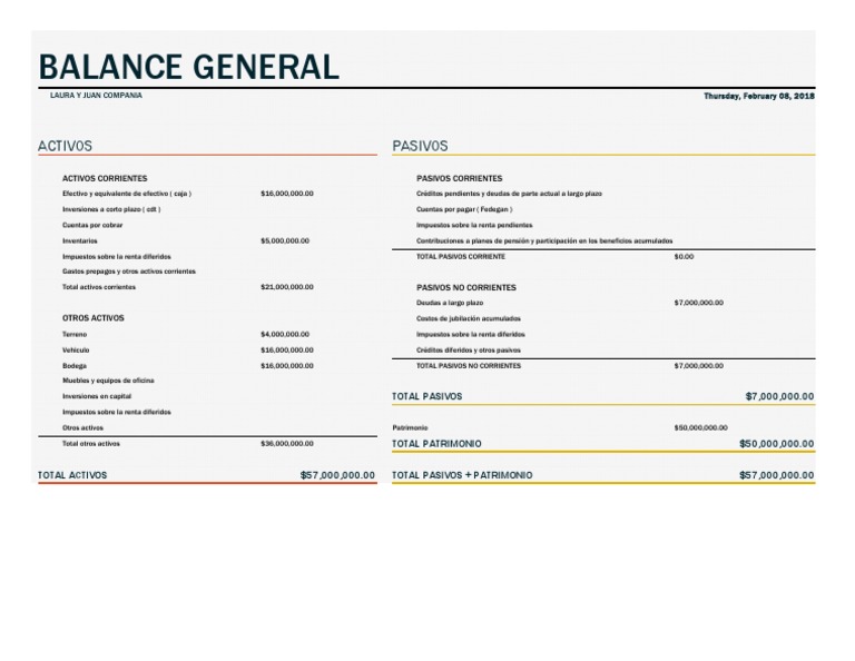 Balance General Plantilla | PDF | Hoja de balance | Impuestos