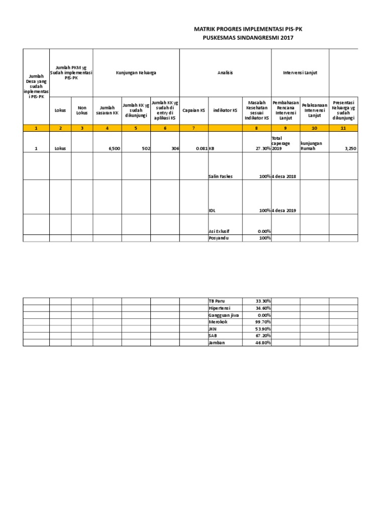 Matrik Progres Pis-Pk | PDF