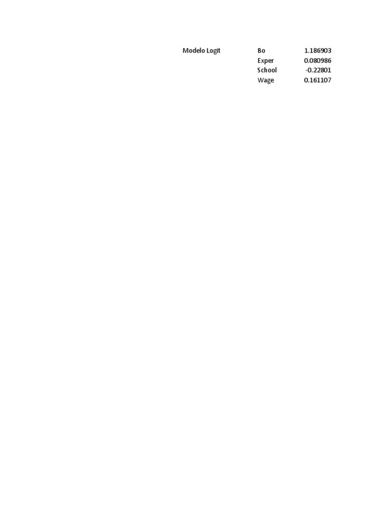 Modelo Logit Bo 1.186903 Exper 0.080986 School - 0.22801 Wage 0.161107 | PDF