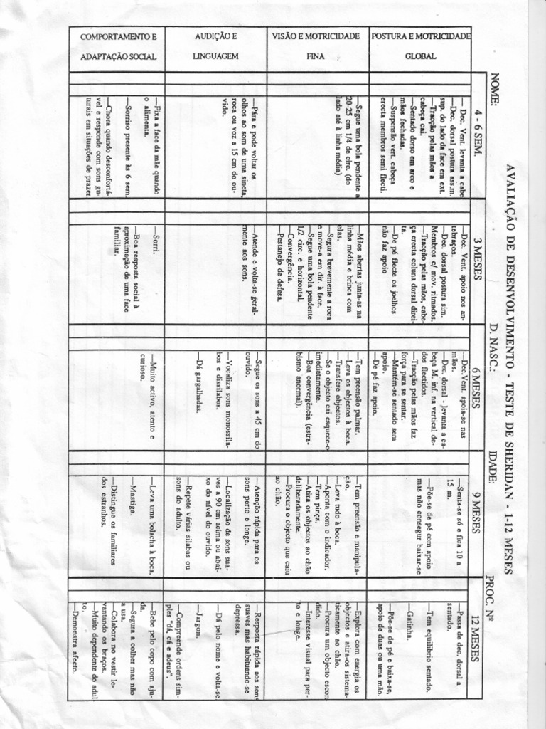 Teste de Sheridan | PDF