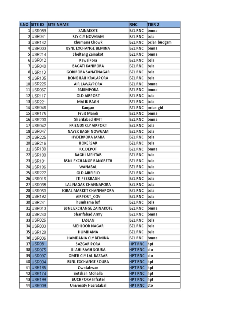 BZL and HPT RNC Site List | PDF