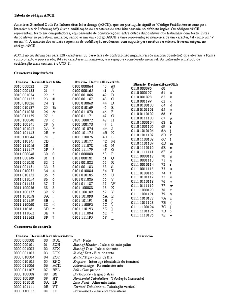 Tabela de Códigos ASCII | Download grátis PDF | Ascii | Informática