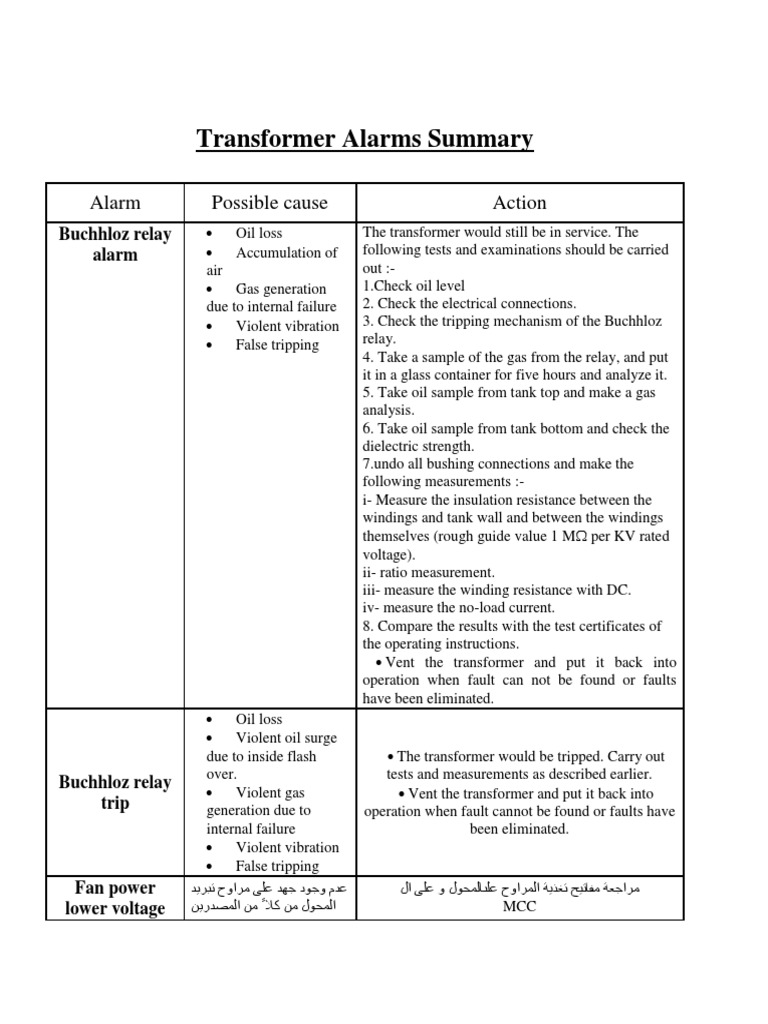 Transformer Alarms Summary | PDF | Transformer | Relay