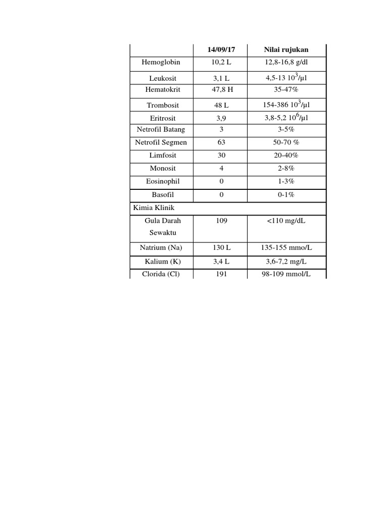 14/09/17 Nilai Rujukan | PDF