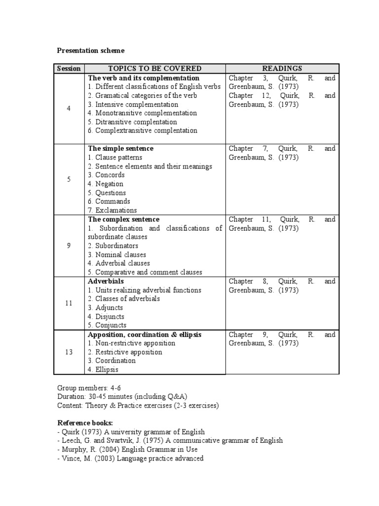 Week 1 Presentation Scheme Pdf