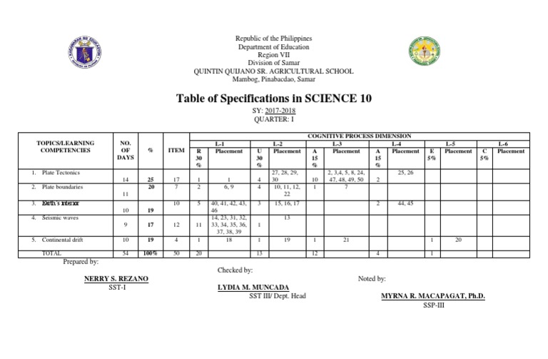 Tos Grade 10 Science | PDF | Global Natural Environment | Seismology