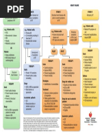 Infection Control Bundles in Healthcare | PDF | Health Sciences ...
