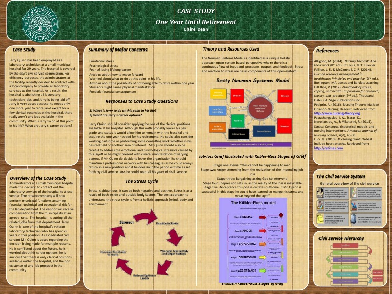 Case Study Poster | PDF | Stress (Biology) | Grief