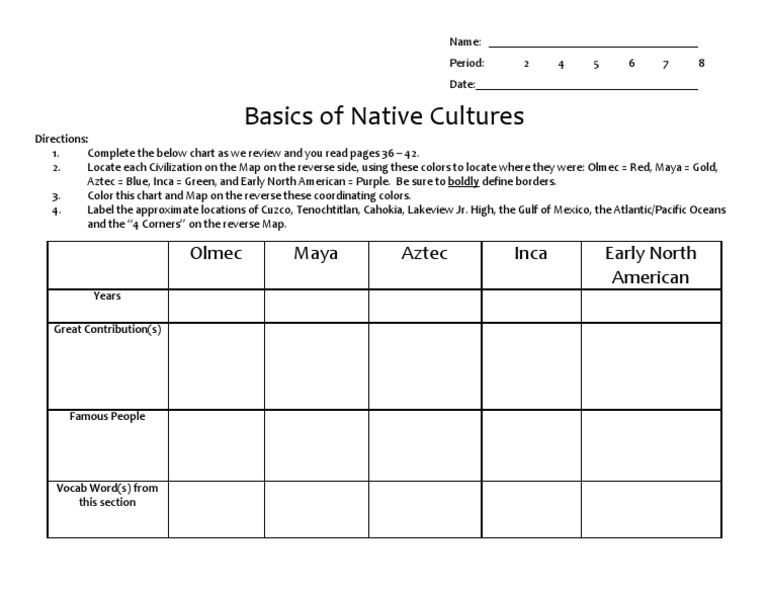Overview of Native Cultures and Civilizations | PDF | Social Science