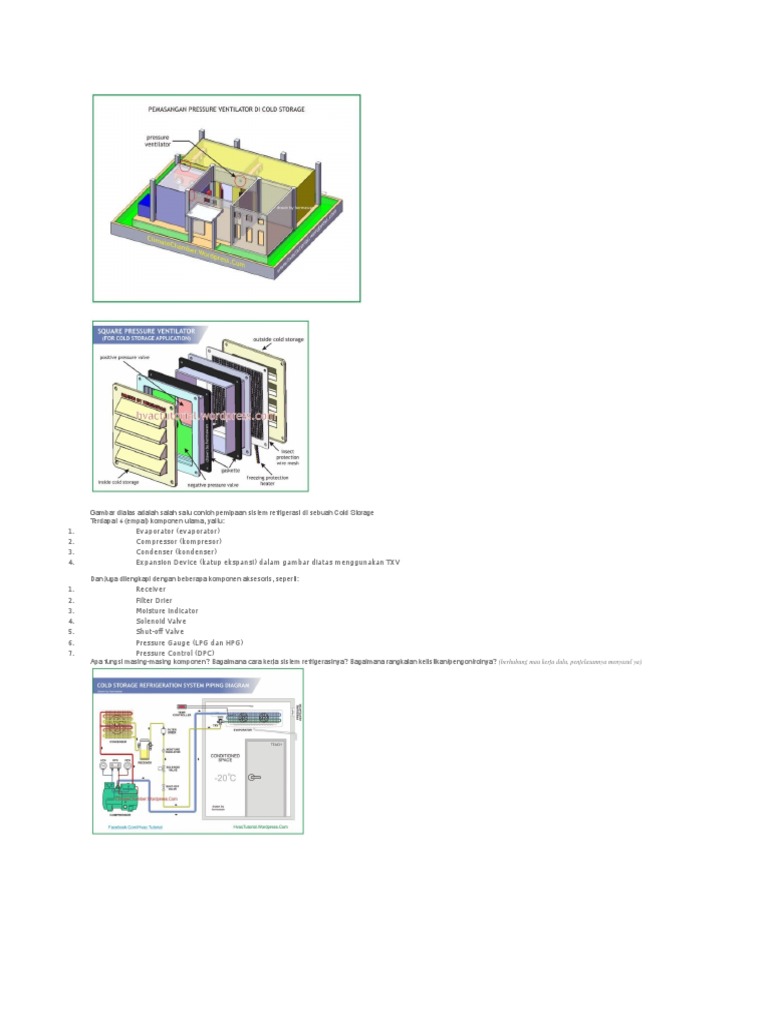 Soal - Soal Tptu | PDF
