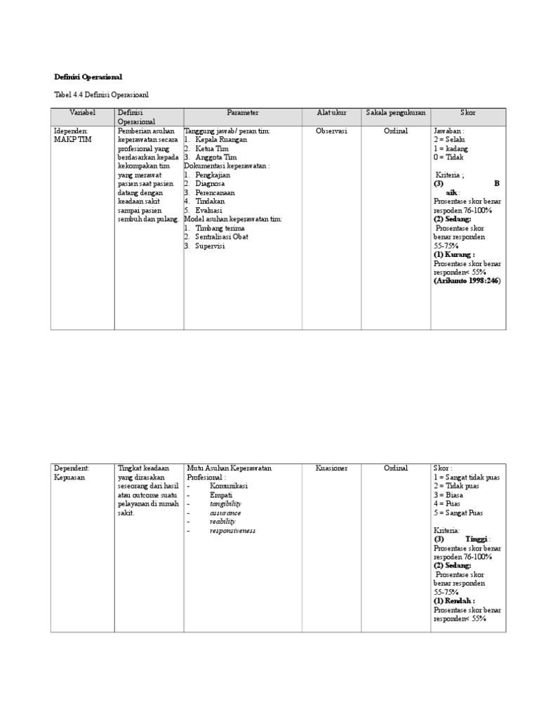 Tabel Operasional | PDF